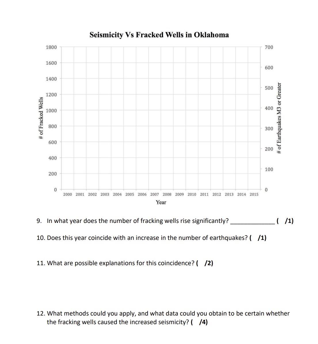 Solved Use the travel time curve below to determine the | Chegg.com