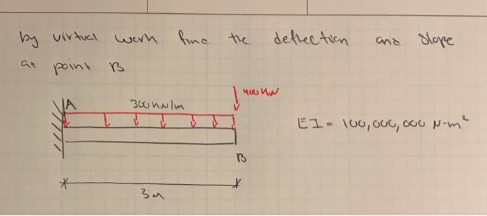 Solved by virtual warn fine the deflection and slope at | Chegg.com