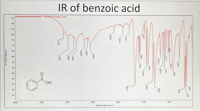 Solved IR of benzoic acid 56 70223 PP 0 es 00 Me 75 70 6 | Chegg.com