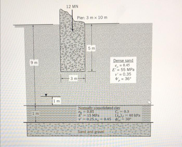 Solved Calculate the settlement of the bridge pier shown in | Chegg.com