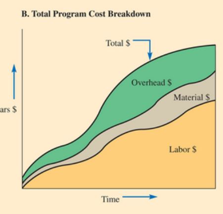Solved For this discussion, the graphic reports in the | Chegg.com