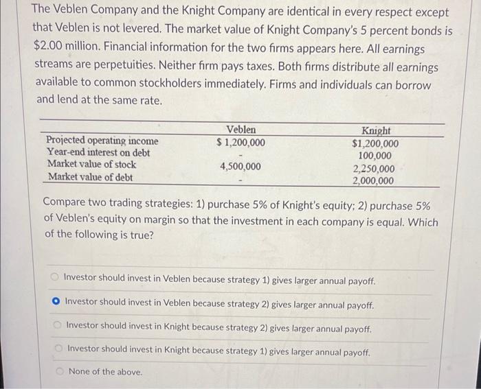 Solved The Veblen Company and the Knight Company are | Chegg.com