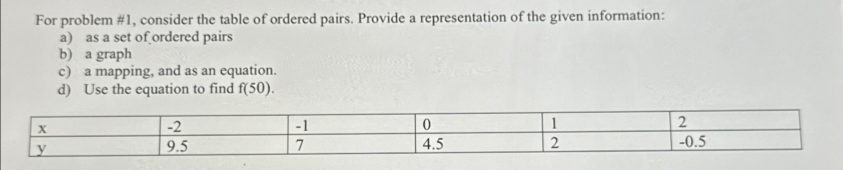 Solved For problem #1, ﻿consider the table of ordered pairs. | Chegg.com
