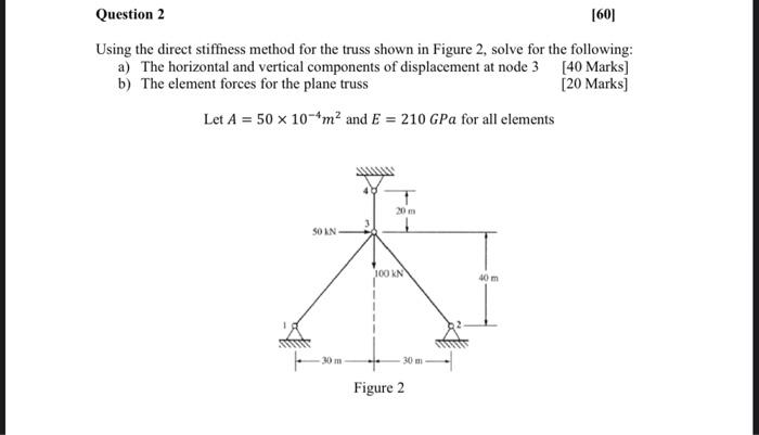 Solved Using the direct stiffness method for the truss shown | Chegg.com