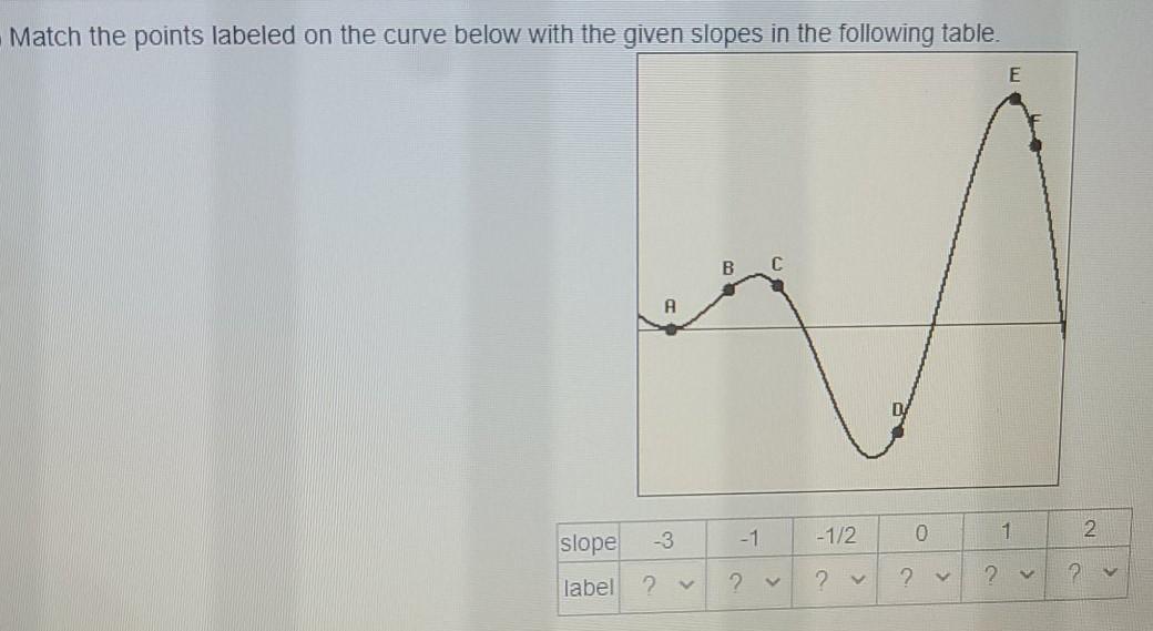 Solved Derivatives Match the points labeled on the curve | Chegg.com