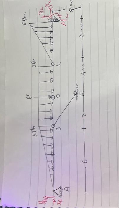 Solved draw the internal forces digaram due to the shown | Chegg.com