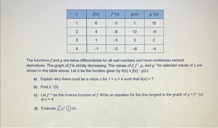 Solved The functions f and g are twice-differentiable for | Chegg.com