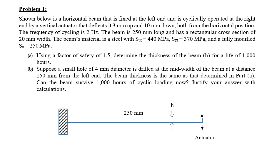 Solved Problem 1: Shown below is a horizontal beam that is | Chegg.com