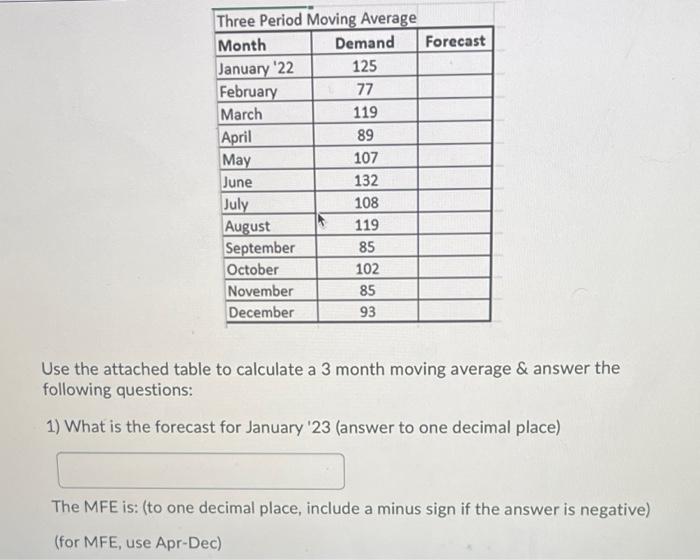 Solved Use the attached table to calculate a 3 month moving | Chegg.com