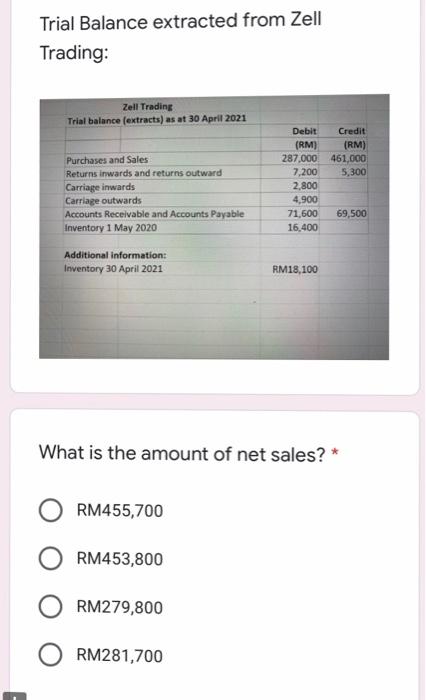 Solved Trial Balance extracted from Zell Trading: Zell | Chegg.com