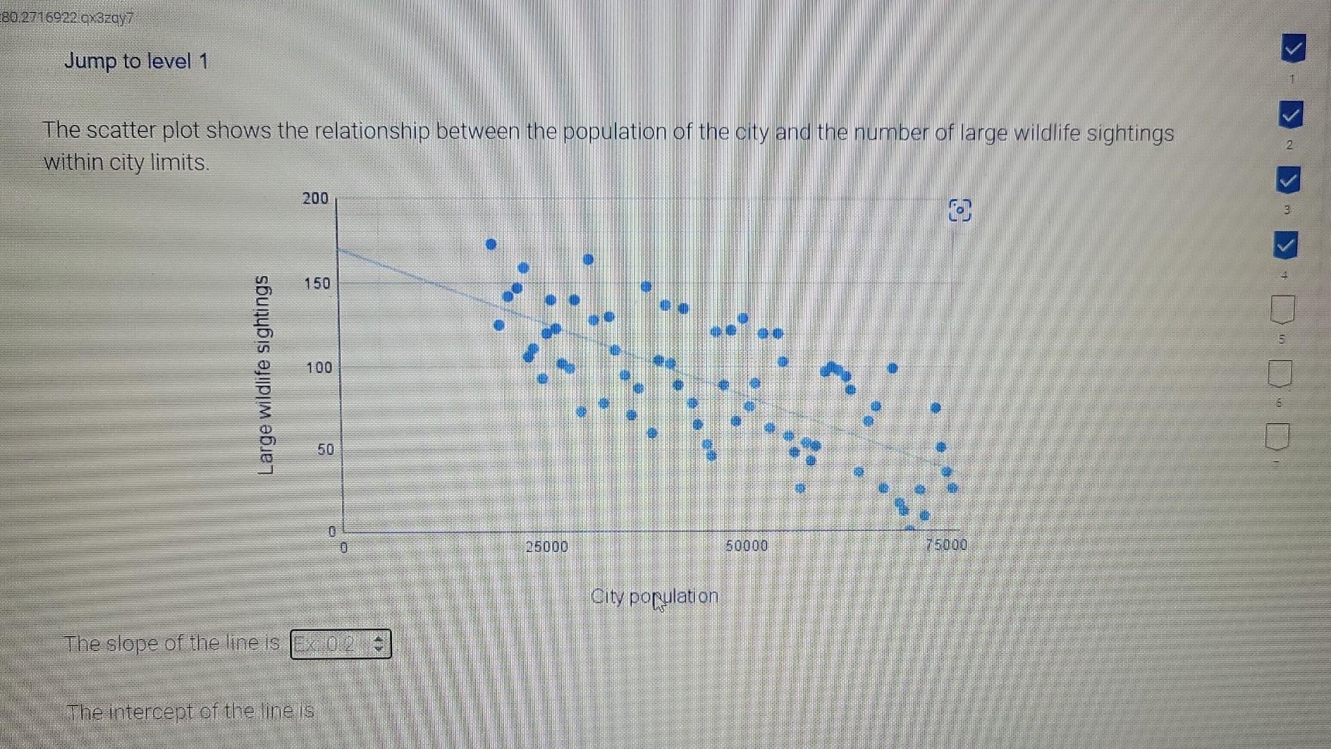 The scatter plot shows the relationship between the | Chegg.com