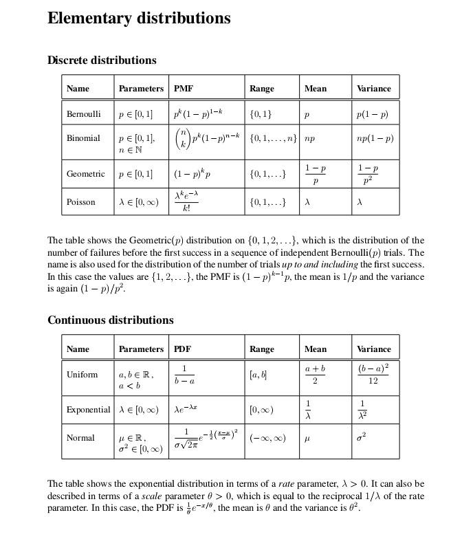 Solved 8 Two Jointly Discrete Random Variables X And Y Have 6992