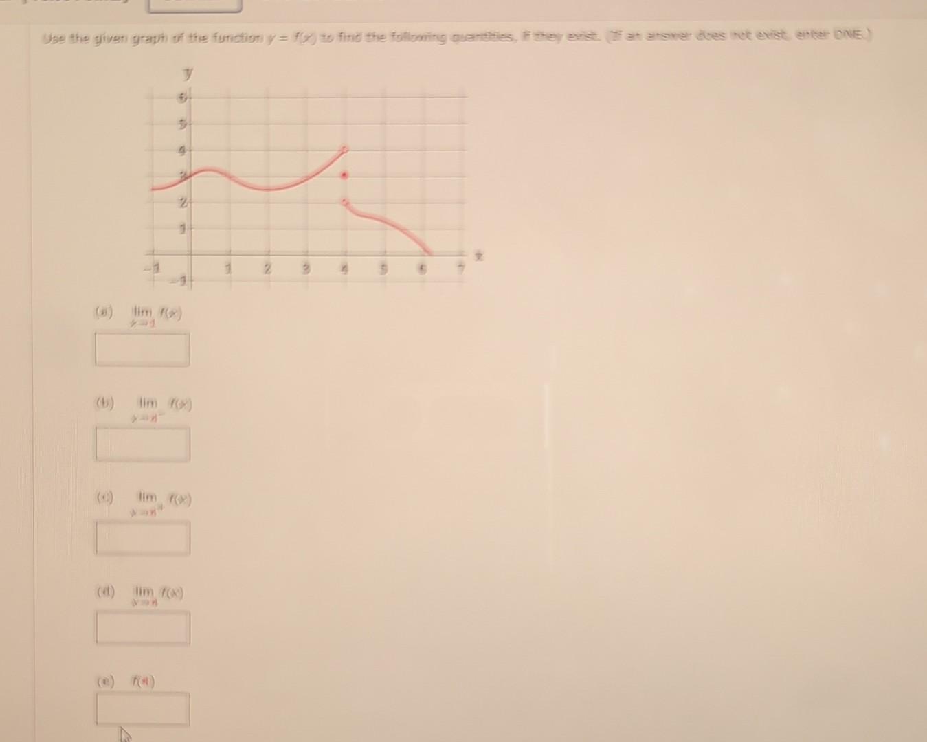 Solved given graphi of the function y=f(x) (घ) lim2→2f(x) | Chegg.com