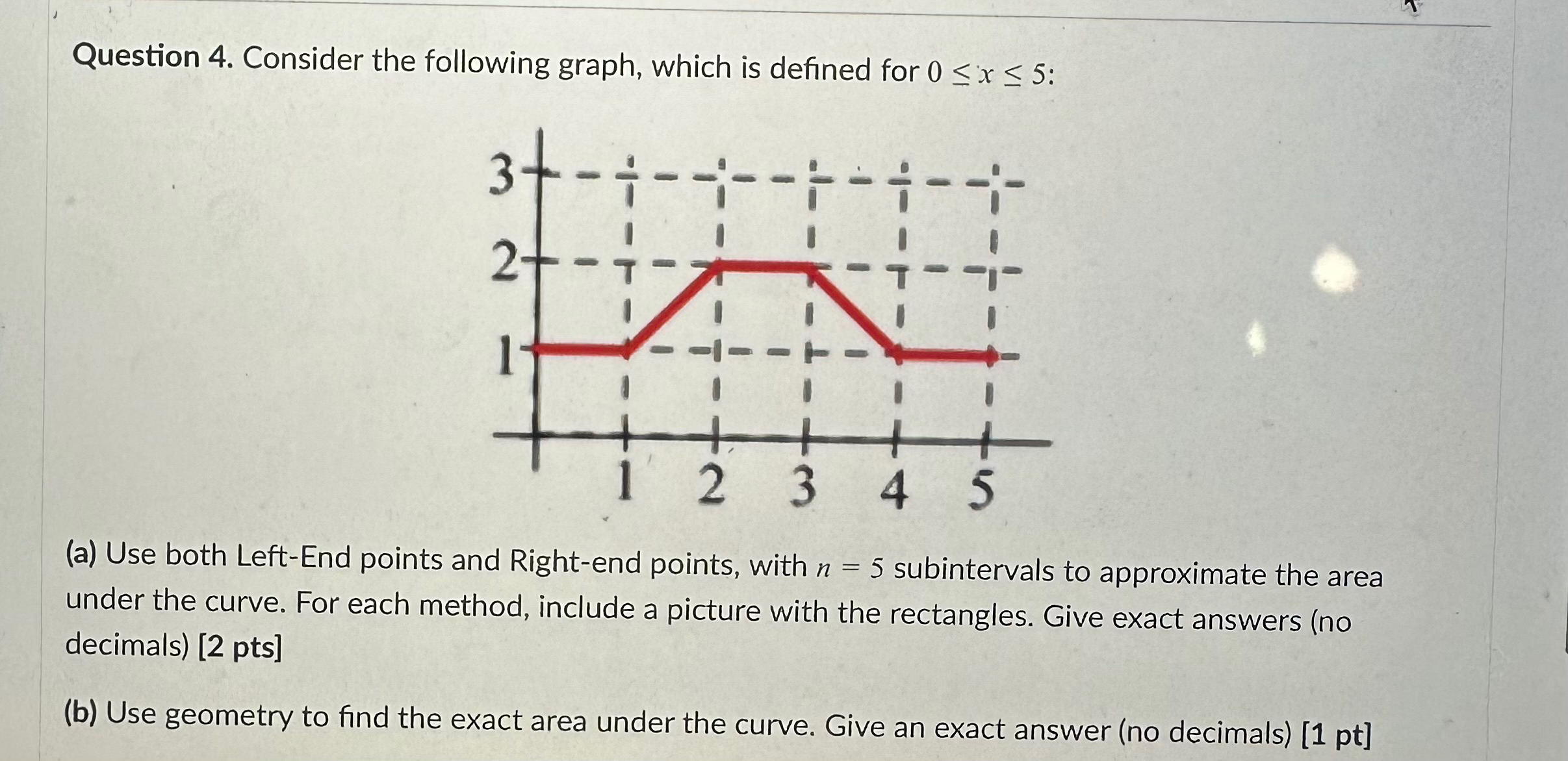 Solved Question 4. ﻿Consider the following graph, which is | Chegg.com