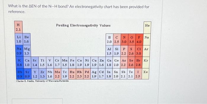 Solved What is the AEN of the N-H bond? An electronegativity | Chegg.com