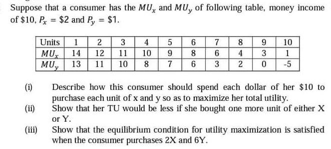 Solved Suppose that a consumer has the MU, and MU, of | Chegg.com