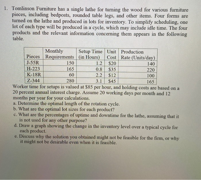 Solved 1. Tomlinson Furniture has a single lathe for turning | Chegg.com