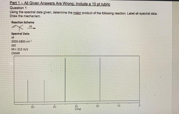 Solved Part 1 - All Given Answers Are Wrong; Include a 10 pt | Chegg.com