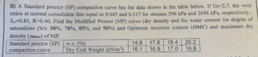 Solved B) ﻿A Standard proctor (SP) ﻿compaction curve has the | Chegg.com