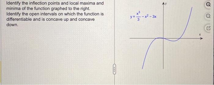 Solved Identify the inflection points and local maxima and | Chegg.com