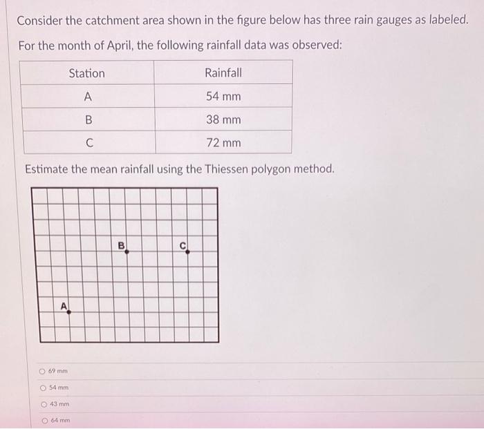 Solved Consider the catchment area shown in the figure below | Chegg.com