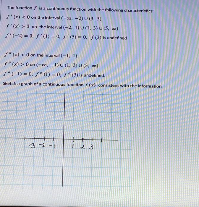 Solved The Functionſ Is A Continuous Function With The