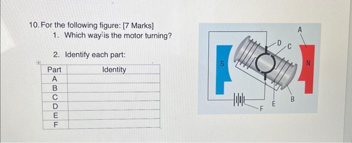 Solved 10. For the following figure: [7 Marks] 1. Which | Chegg.com