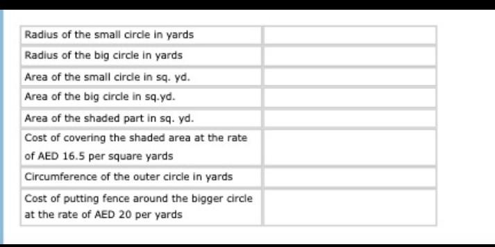 Solved Radius of the small circle in yards Radius of the big | Chegg.com