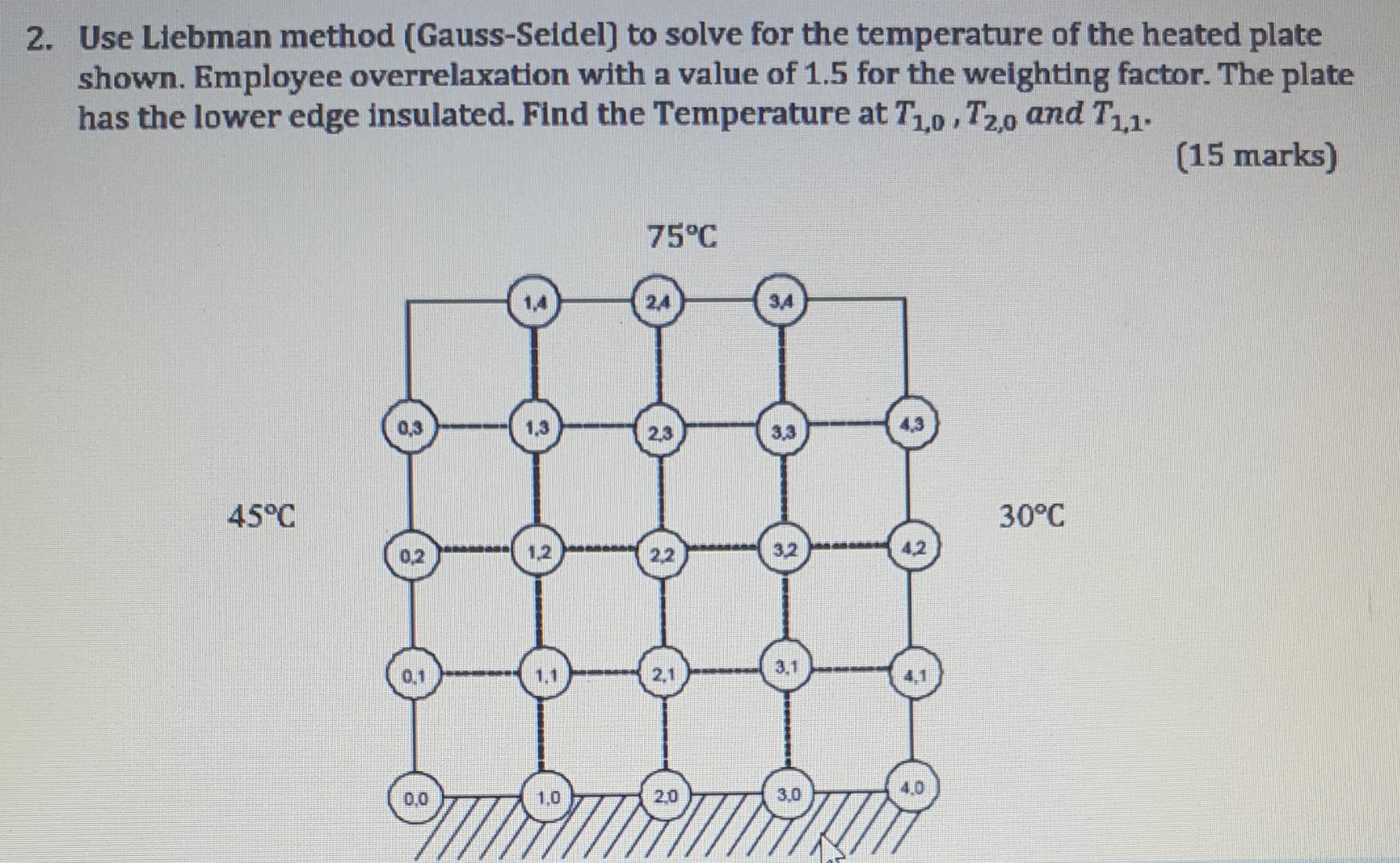 Solved 2. Use Liebman method (Gauss-Seidel) to solve for the | Chegg.com