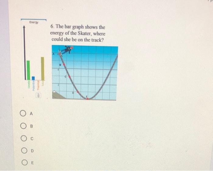 Solved Energy 6. The bar graph shows the energy of the | Chegg.com