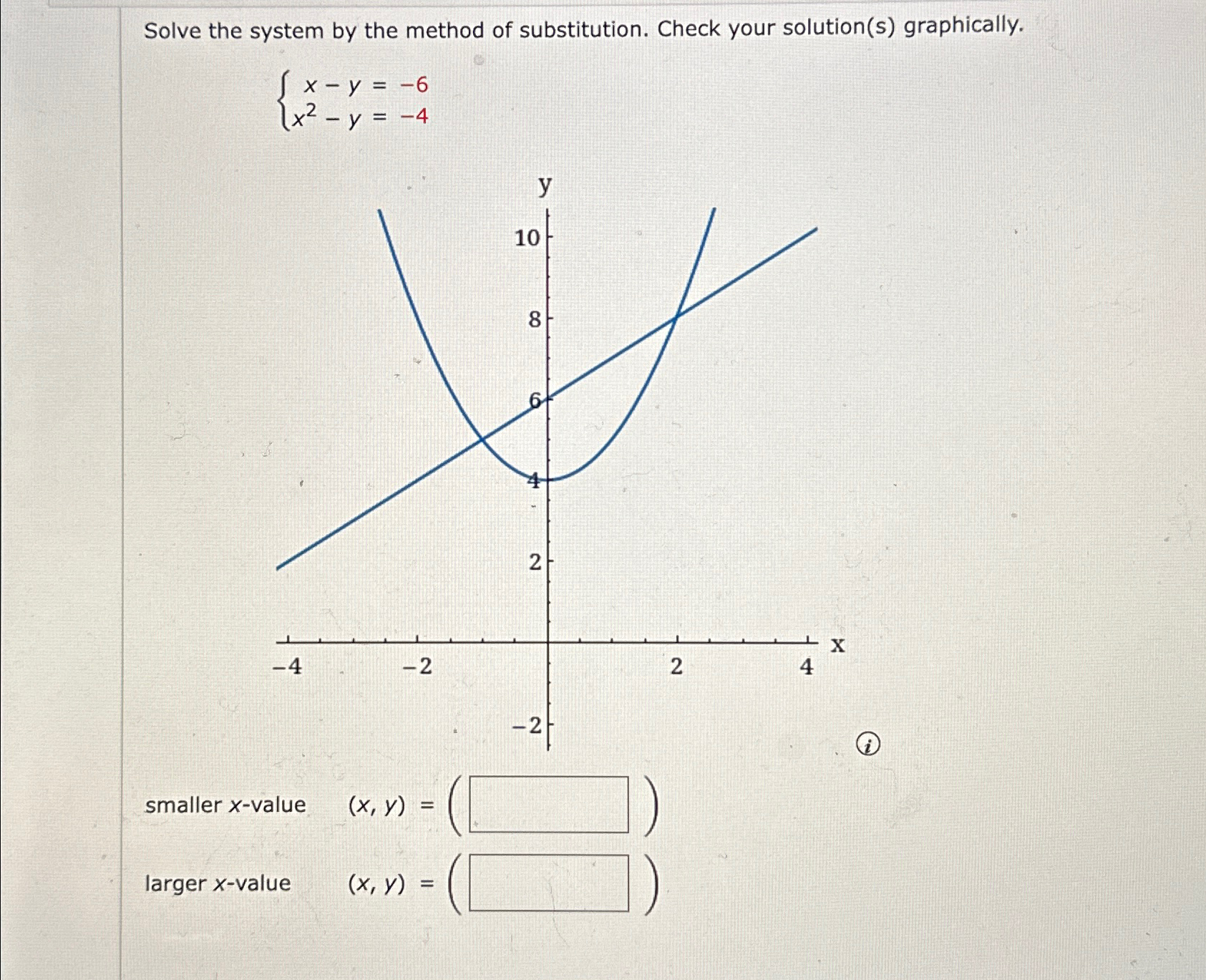 Solved Solve the system by the method of substitution. Check | Chegg.com