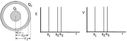 Solved A solid conducting sphere of radius r1 is surrounded | Chegg.com
