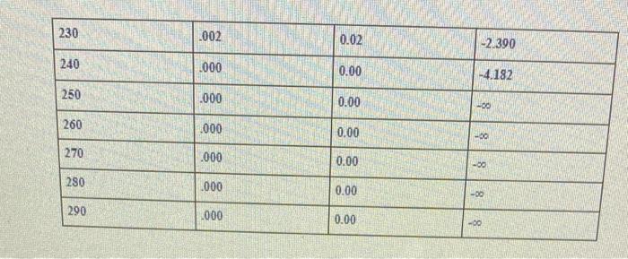 Solved (b) Using the data obtained in Step AP1, Part (b) | Chegg.com