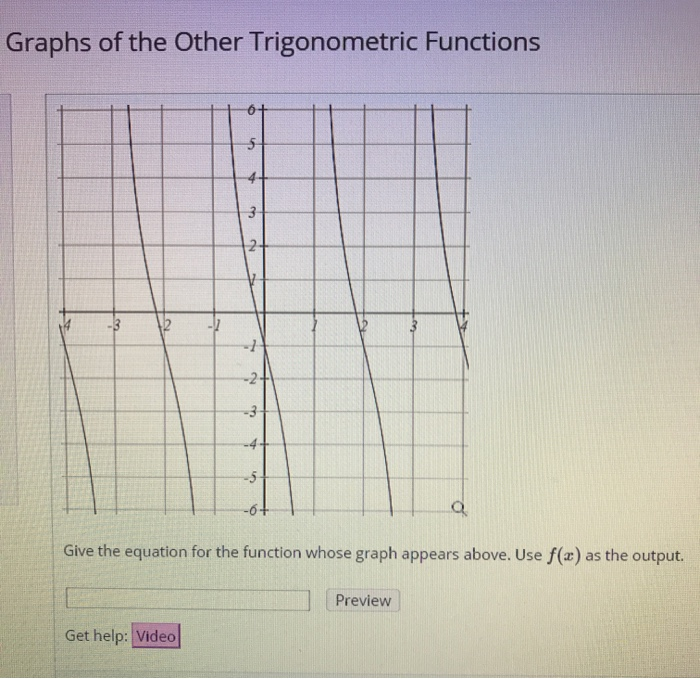 Solved Graphs of the Other Trigonometric Functions Give the | Chegg.com