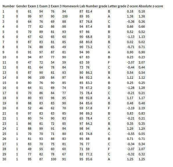 Solved Row vs. Column Are the data entered in row format or | Chegg.com