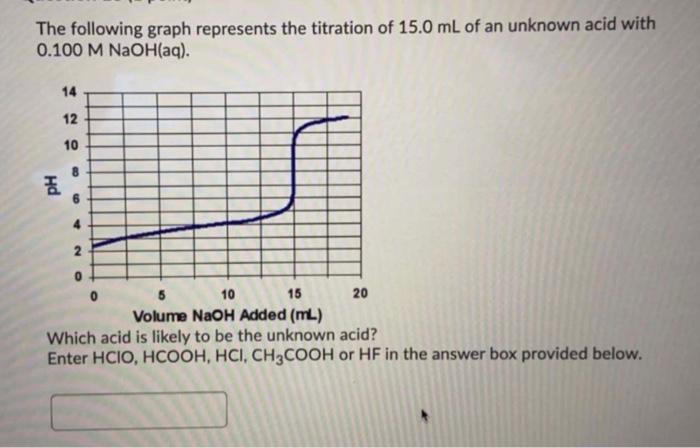 Solved The following graph represents the titration of 15.0 | Chegg.com