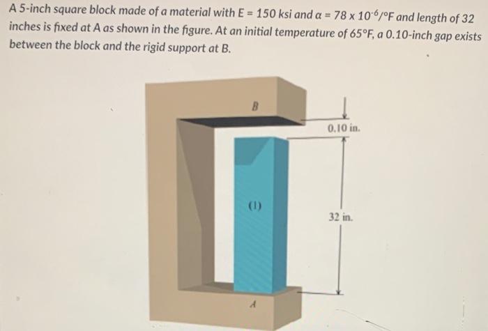 Solved A 5-inch square block made of a material with E= 150 | Chegg.com