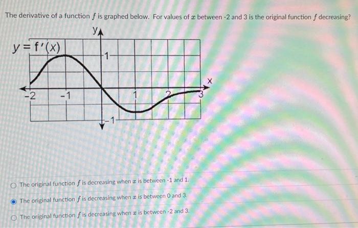 The derivative of a function f is graphed below. for | Chegg.com