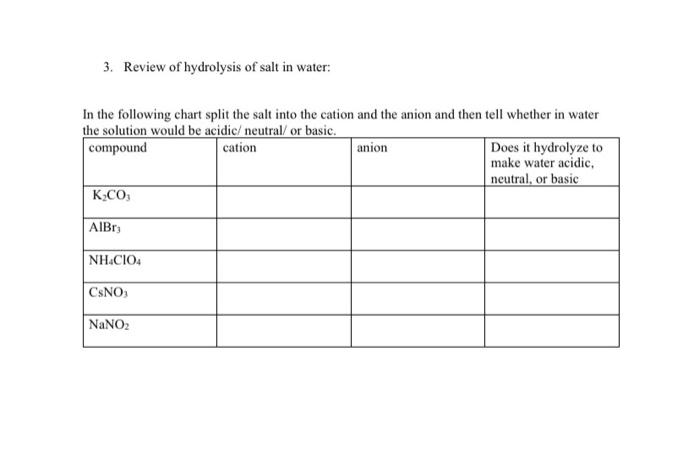 Solved 3. Review of hydrolysis of salt in water: In the | Chegg.com