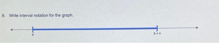 Solved 8. Write interval notation for the graph. | Chegg.com