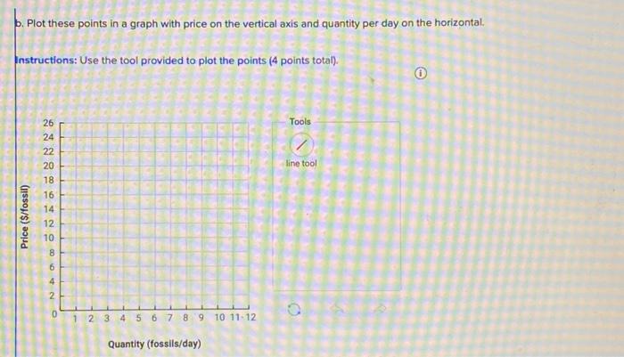 Solved Zoe is trying to decide how to divide her time | Chegg.com