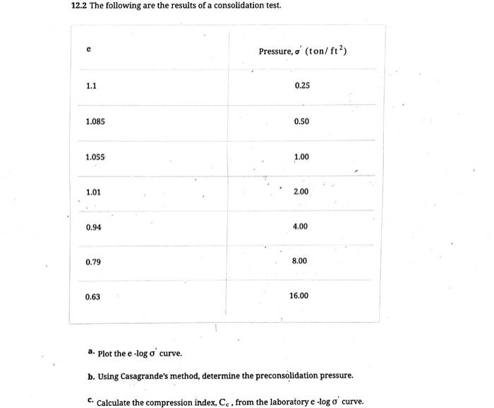 Solved 12.2 The following are the results of a consolidation | Chegg.com