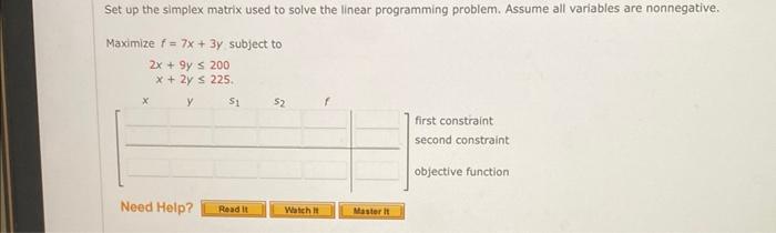 Solved Set up the simplex matrix used to solve the linear | Chegg.com