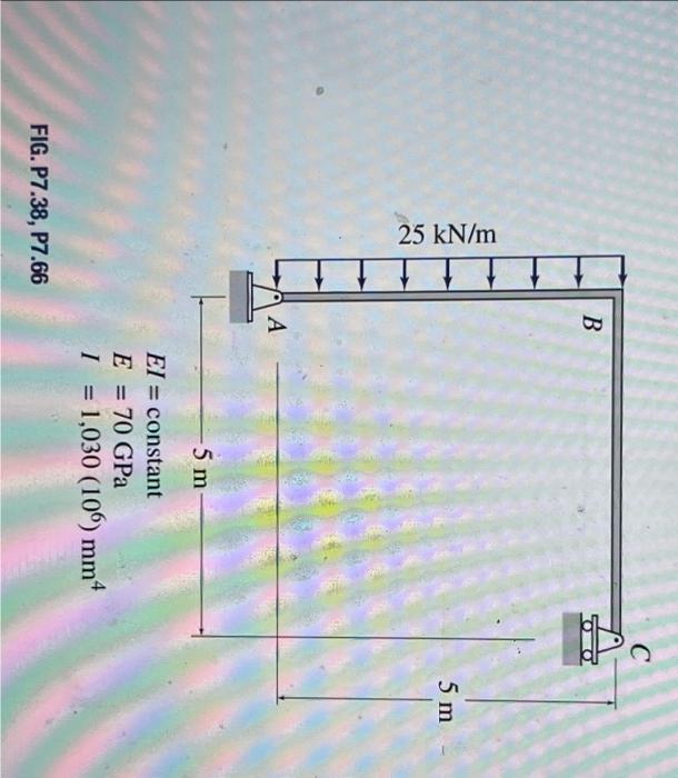 Solved FIG. P7.38, P7.667.38 Use the virtual work method to | Chegg.com