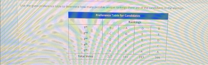 Solved Use the given preference table to determine how many | Chegg.com