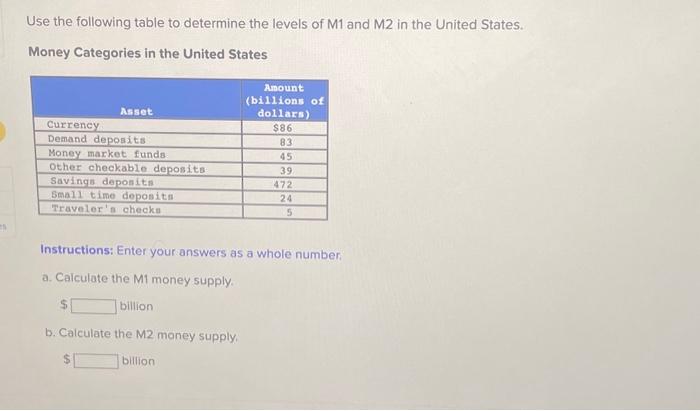 Solved Use the following table to determine the levels of M1 | Chegg.com