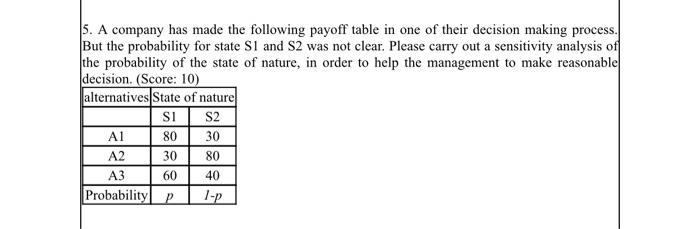 Solved 5. A company has made the following payoff table in | Chegg.com