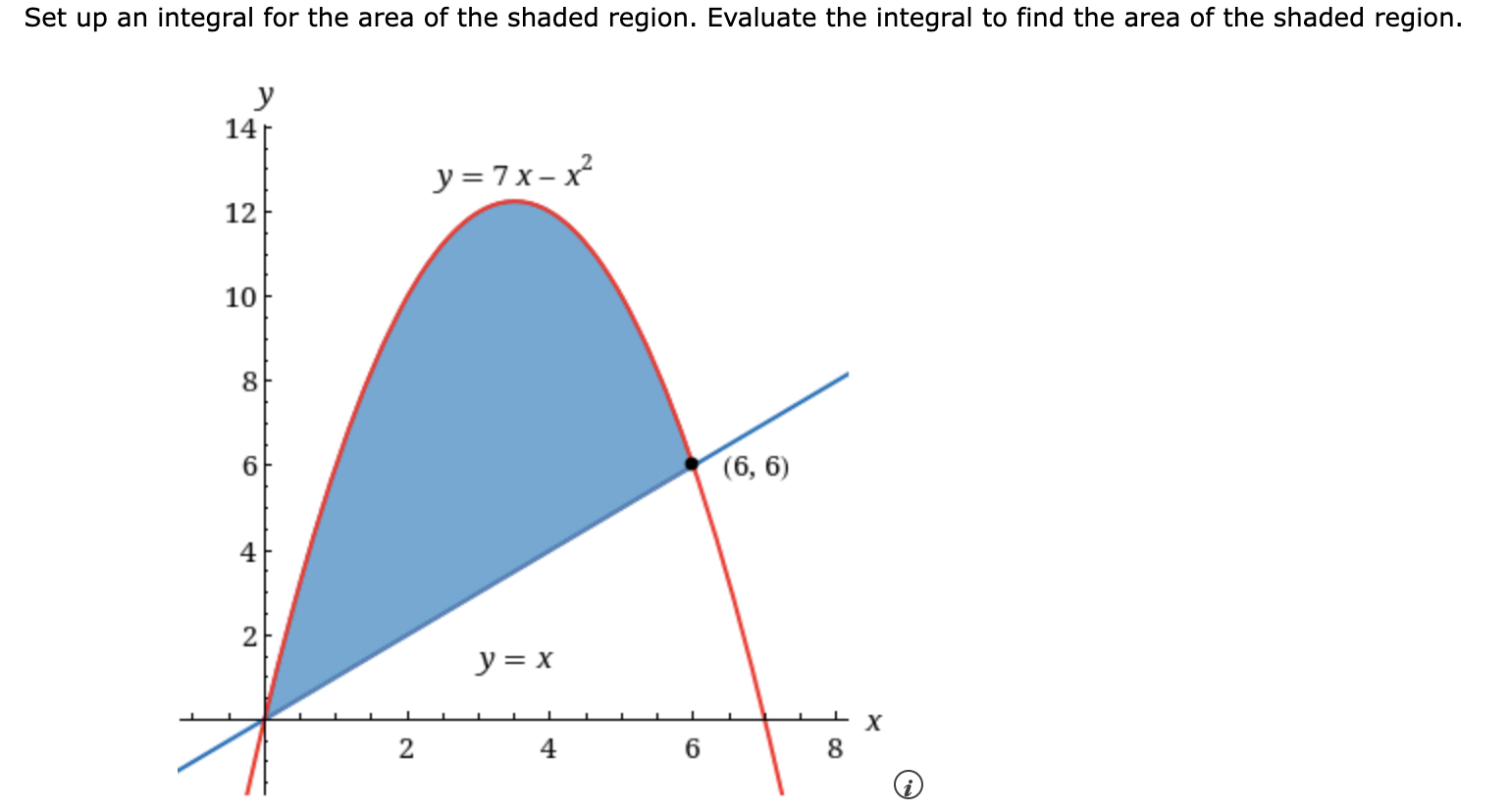 Solved find the area of the shaded region. y=7x-x^2 , ﻿Y=x | Chegg.com