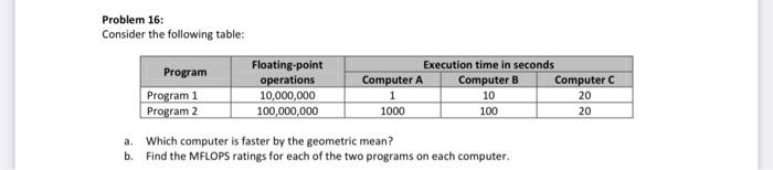 Solved Problem 16: Consider the following table: | Chegg.com