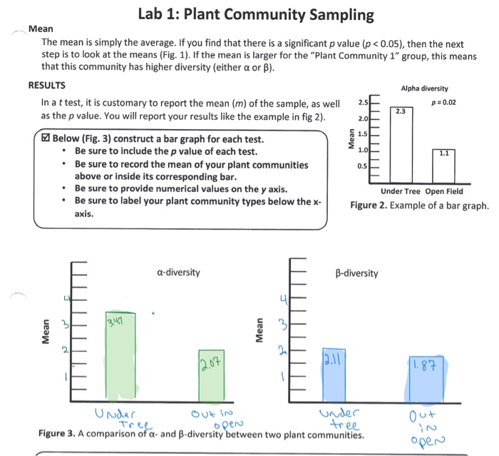 Solved Plant Community Sampling Lab 106 Lab 1: Plant | Chegg.com